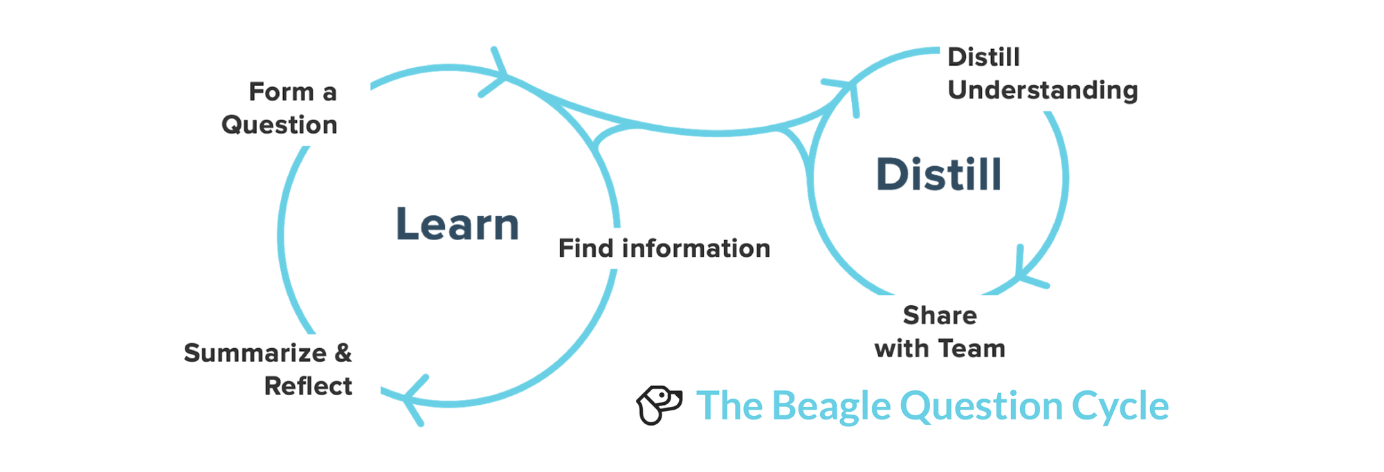 Open Inquiry: A Step-by-Step Guide to 100% Student-Led Learning