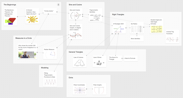 Using Inquiry Learning in Trigonometry: Your First Step!